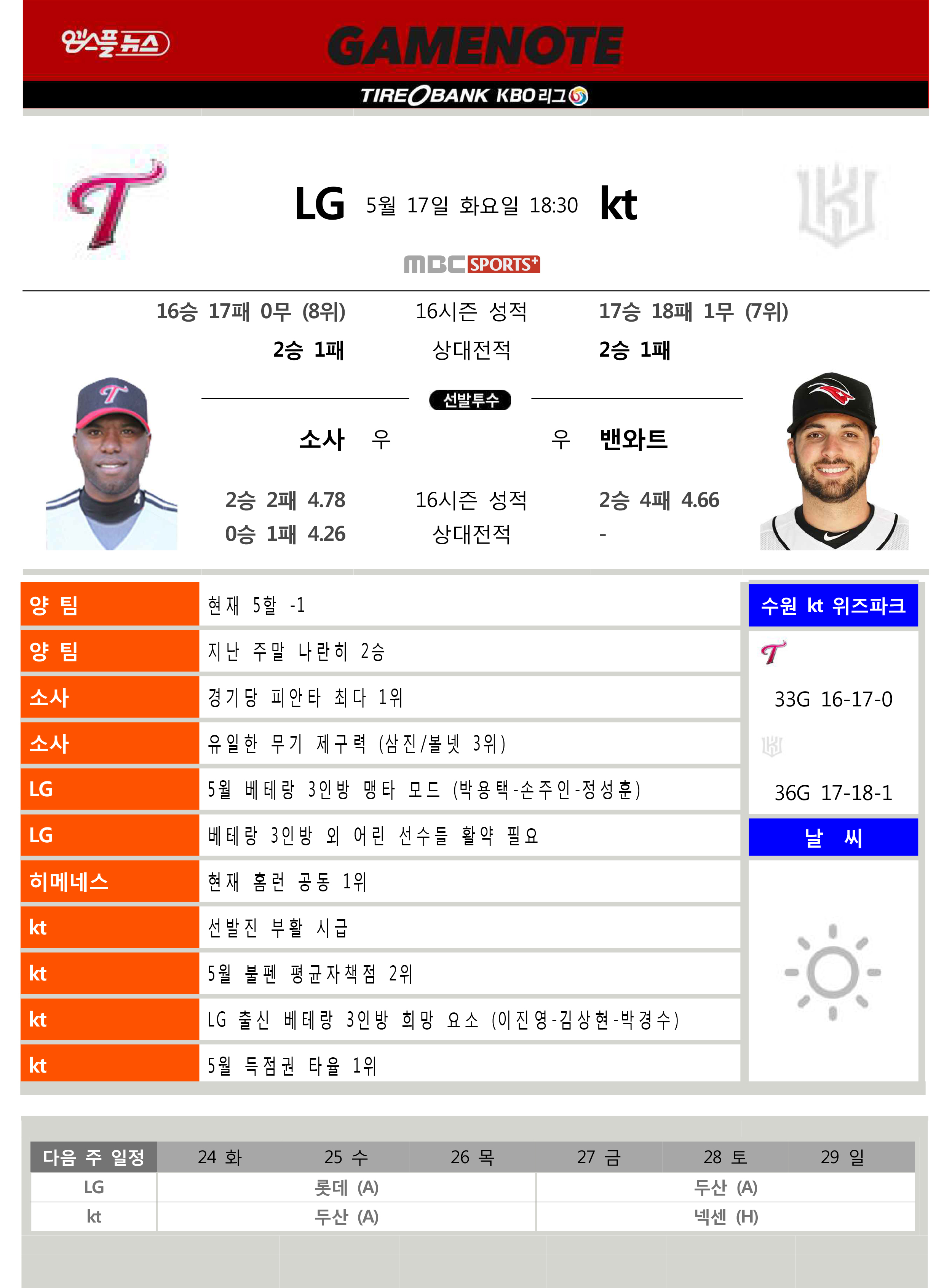 5월 17일 _ LG vs kt (MBC스포츠플러스 중계)