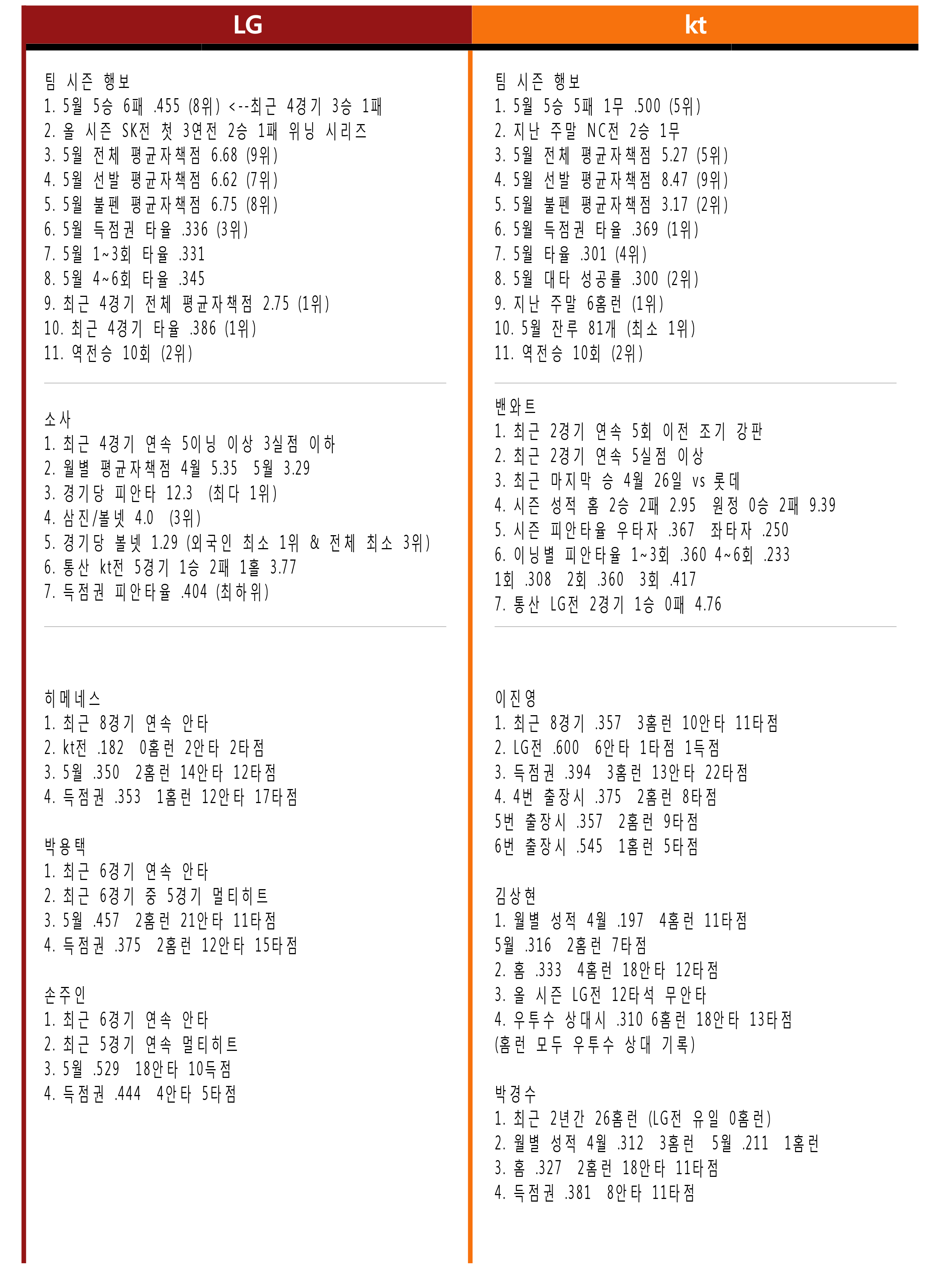 5월 17일 _ LG vs kt (MBC스포츠플러스 중계)