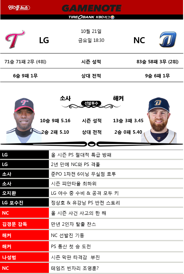 [게임노트 10.21] LG vs NC "2년 만에 PS 리턴 매치"