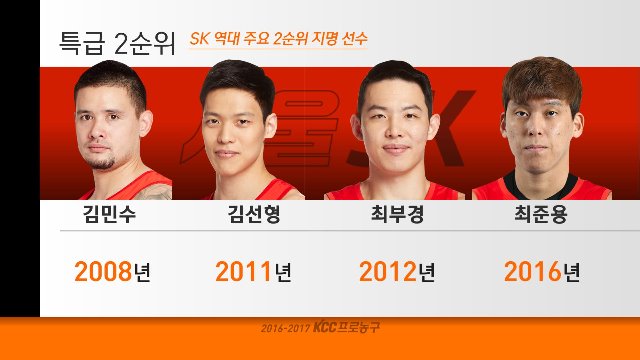 [KBL 프리뷰](10.22) KGC vs SK, 신인 최준용 데뷔 무대 가질까