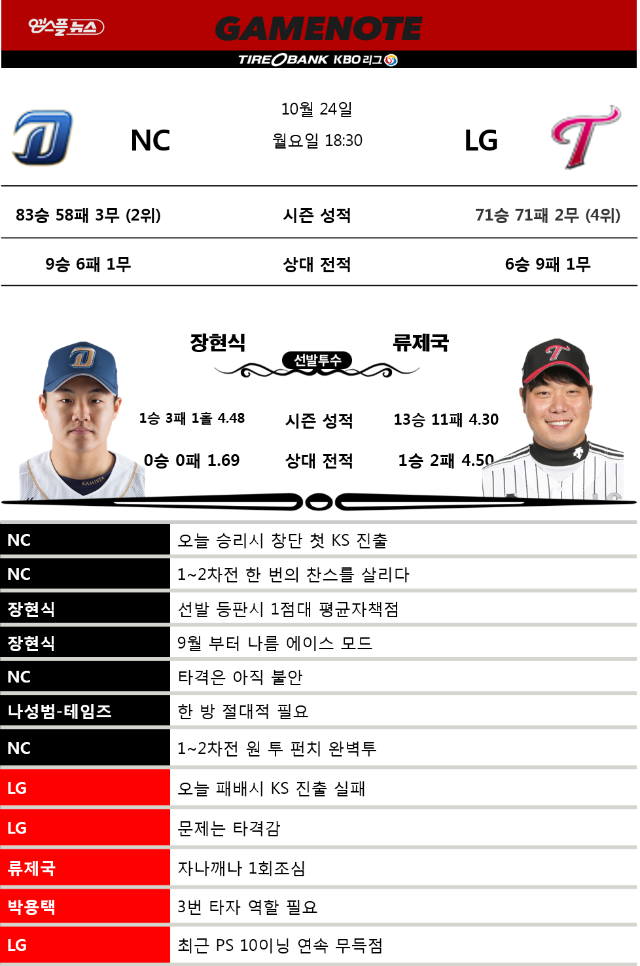 [게임노트 10.24] LG VS NC "플레이오프 3차전"