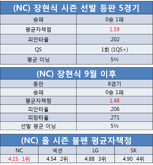 [게임노트 10.24] LG VS NC "플레이오프 3차전"