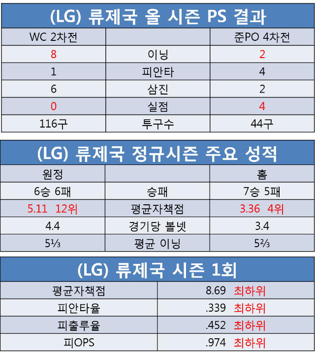 [게임노트 10.24] LG VS NC "플레이오프 3차전"