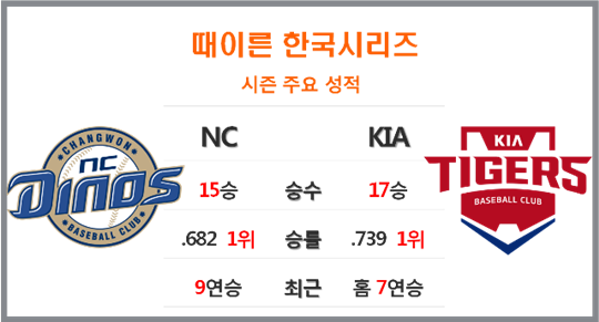 [게임노트 NC-KIA] 양현종, 스카우터 앞에서 ‘선발 6연승’ 도전