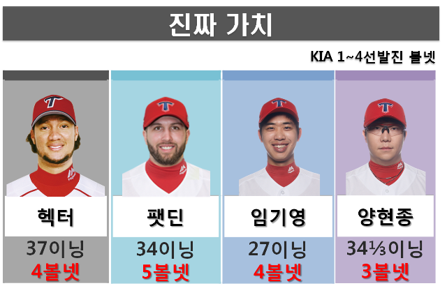 [게임노트 NC-KIA] ‘NC표 히트상품’ 맨쉽, 6전 6승 기록할까