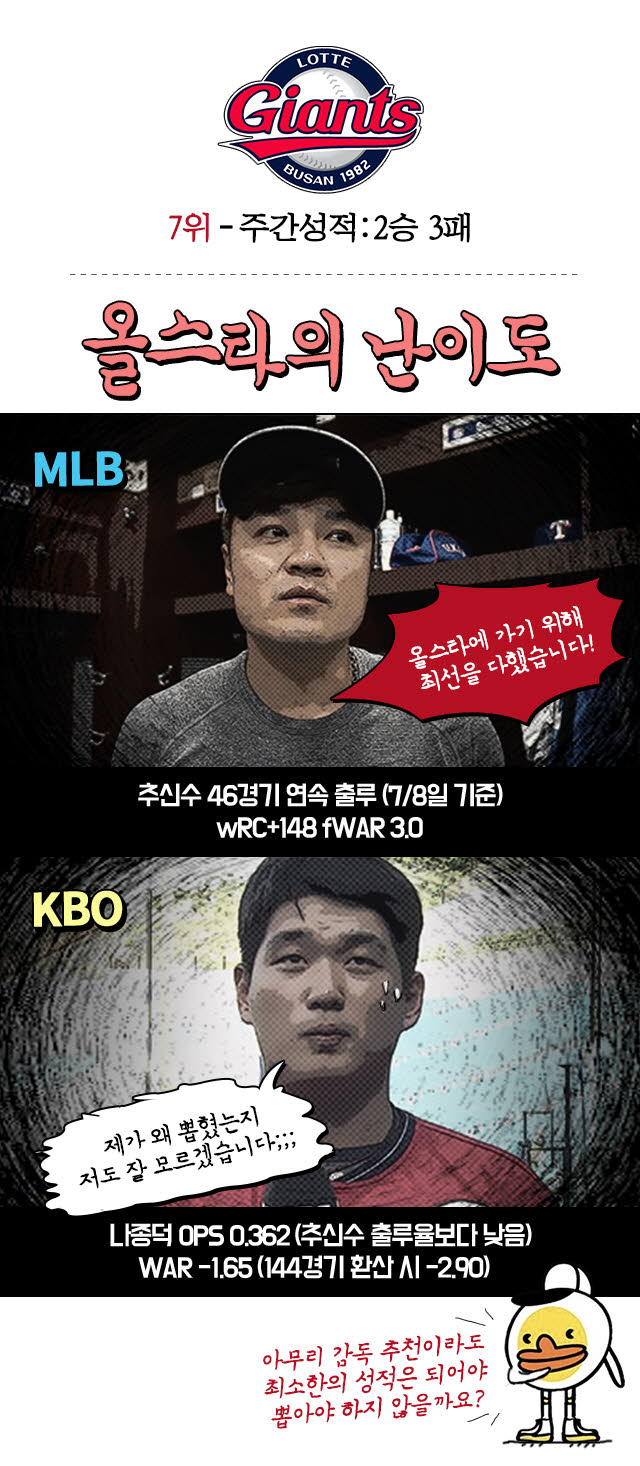 [야덕일지] 'AG탈락' 최원태-고영표 "보고있나? SUN"