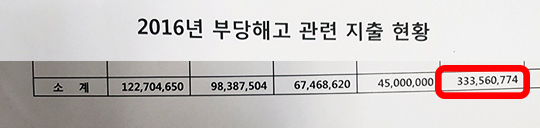[단독] KBSA, ‘KBO 지원금’ 소송비로 탕진…결과는 30연패