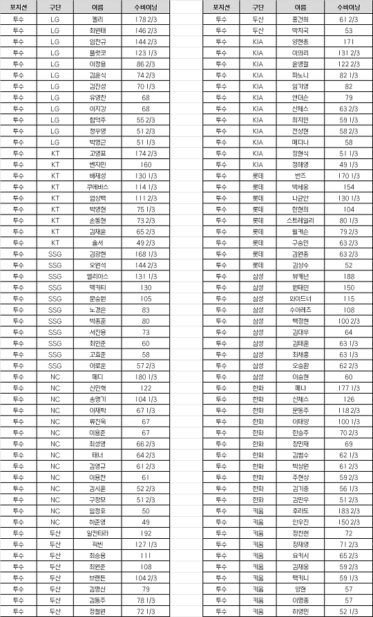 KBO판 골드글러브 초대 수상자는?…수비상 후보 선수 발표 [춘추 이슈]