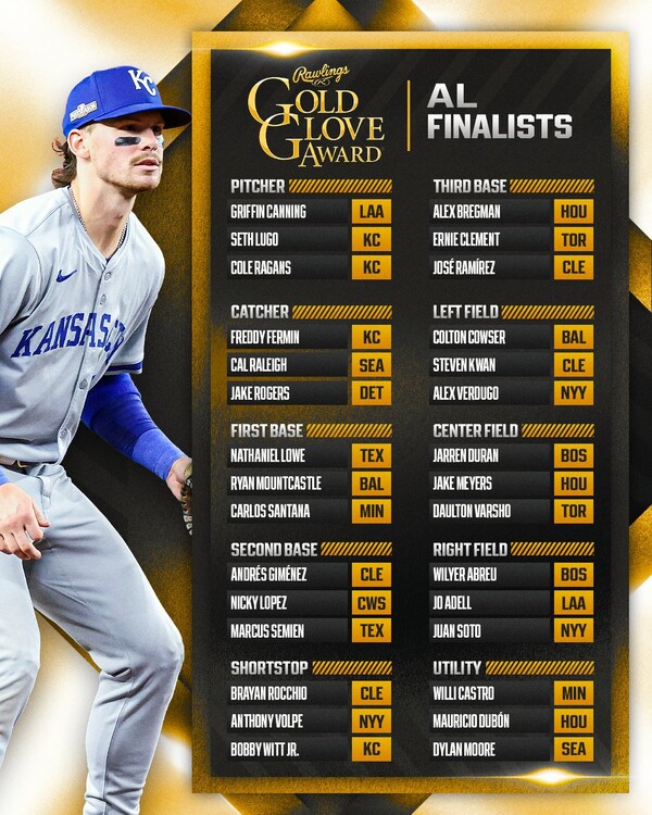 돌글러브 소토가 왜? MLB, 논란의 2024 골든글러브 후보 공개 [춘추 MLB]