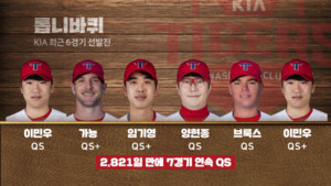 [그래픽뉴스] '2,821일 만에 7연속 QS' KIA, 투수 왕국의 부활!